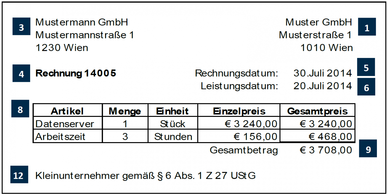 Rechnung schreiben: einfach erklärt mit Vorlage & Beispielen